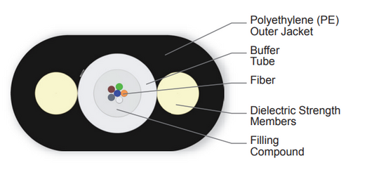 Flat Drop Cable