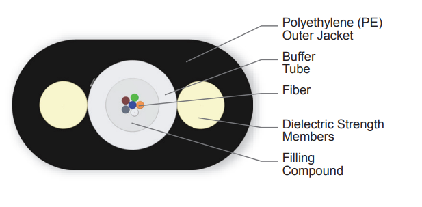 12 Strand Corning Singlemode SST Flat Drop Non-Toneable Fiber Optic Ca
