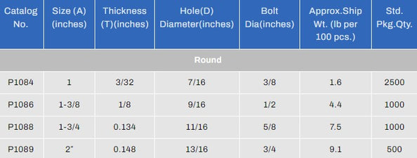 Round Washers — Telecom Specialties