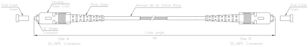 Ruggedized Fiber Cables — Telecom Specialties